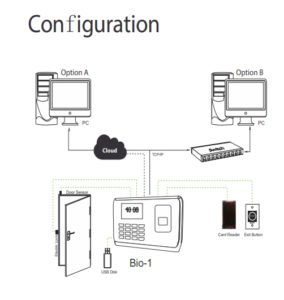 Timewatch Bio-1 Biometric Device (LF)